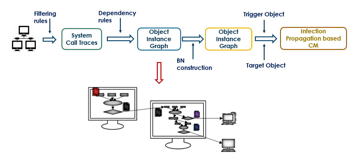 Infection Propagation Tracking – Center for Secure & Intelligent ...